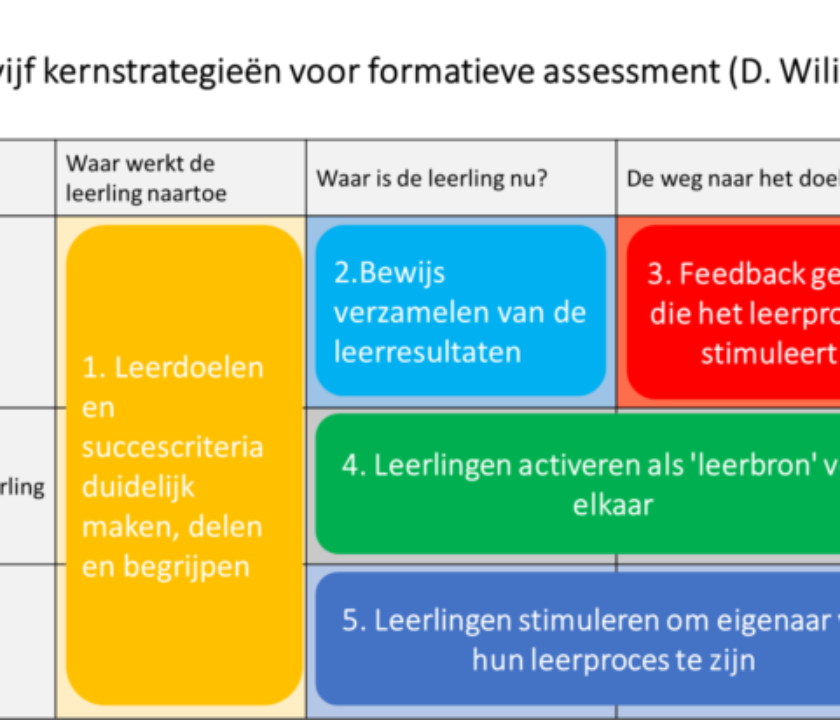 Het belang van een goede leercultuur en zelfregulerende leerlingen in ...